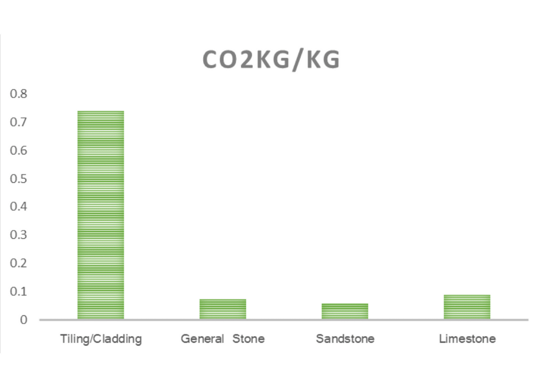 Embodied Carbon: Stone vs Ceramics - Stoneworld